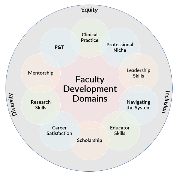 Faculty Development | OHSU